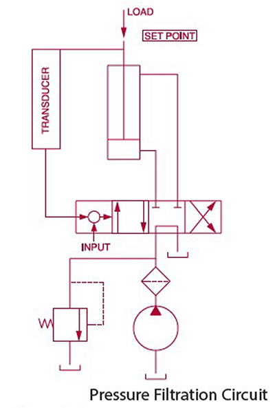 How are hydraulic filters constructed? | Sealing & Contamination Control Tips