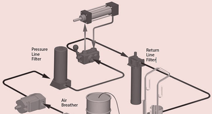 How are hydraulic filters constructed? | Sealing & Contamination Control Tips
